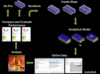 Revit : Revit 2011 Subscription Advantage Pack